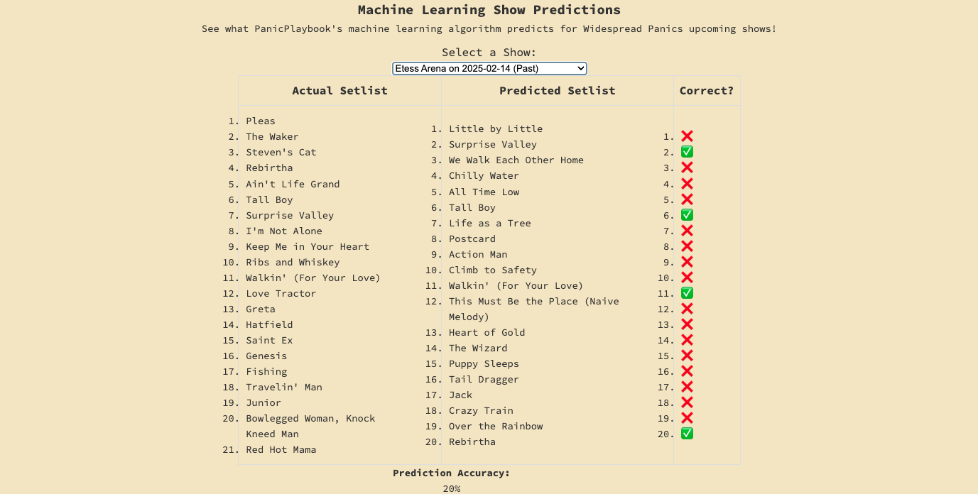 PanicPlaybook | PanicPlaybook-Docs